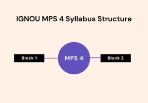 IGNOU MPS-004 Syllabus | Comparative Politics: Issues & Trends